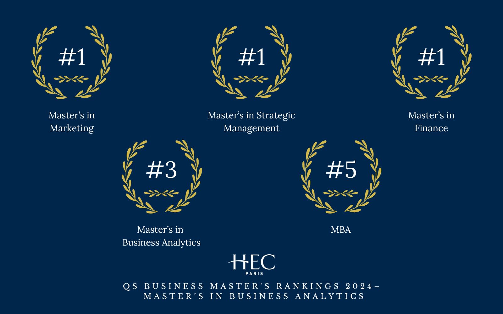 HEC Tops Three of Five 2024 QS World Rankings | HEC Paris