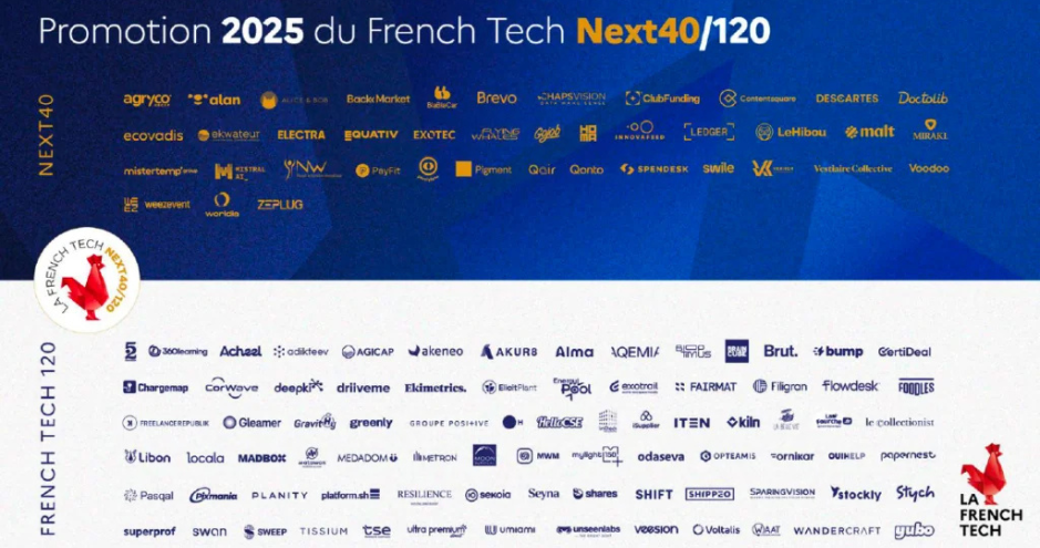 HEC Paris stands strong in the 2025 French Tech Next40/120 Ranking ...